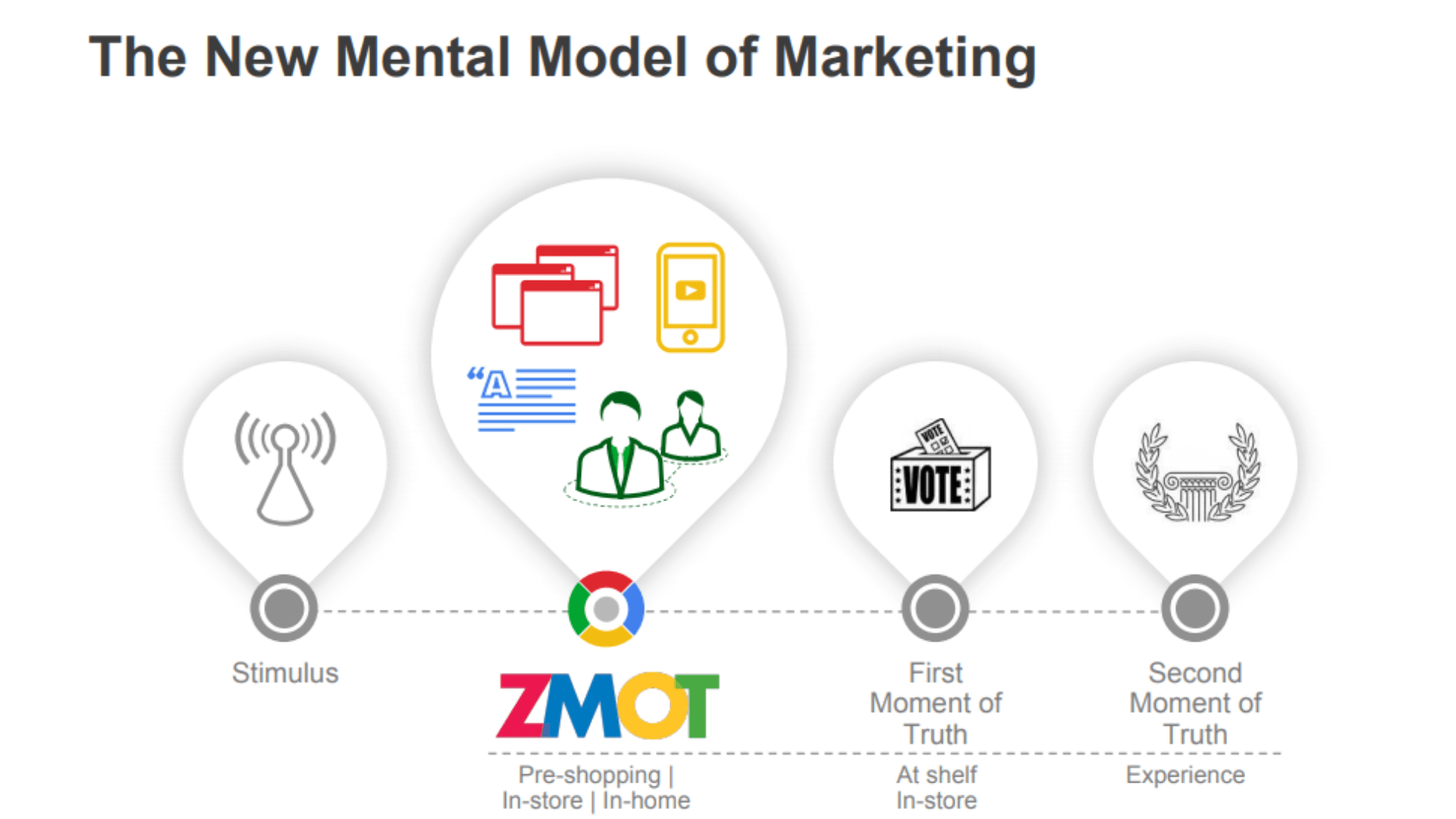 How can you influence customers buying decisions? - Good4Nothing