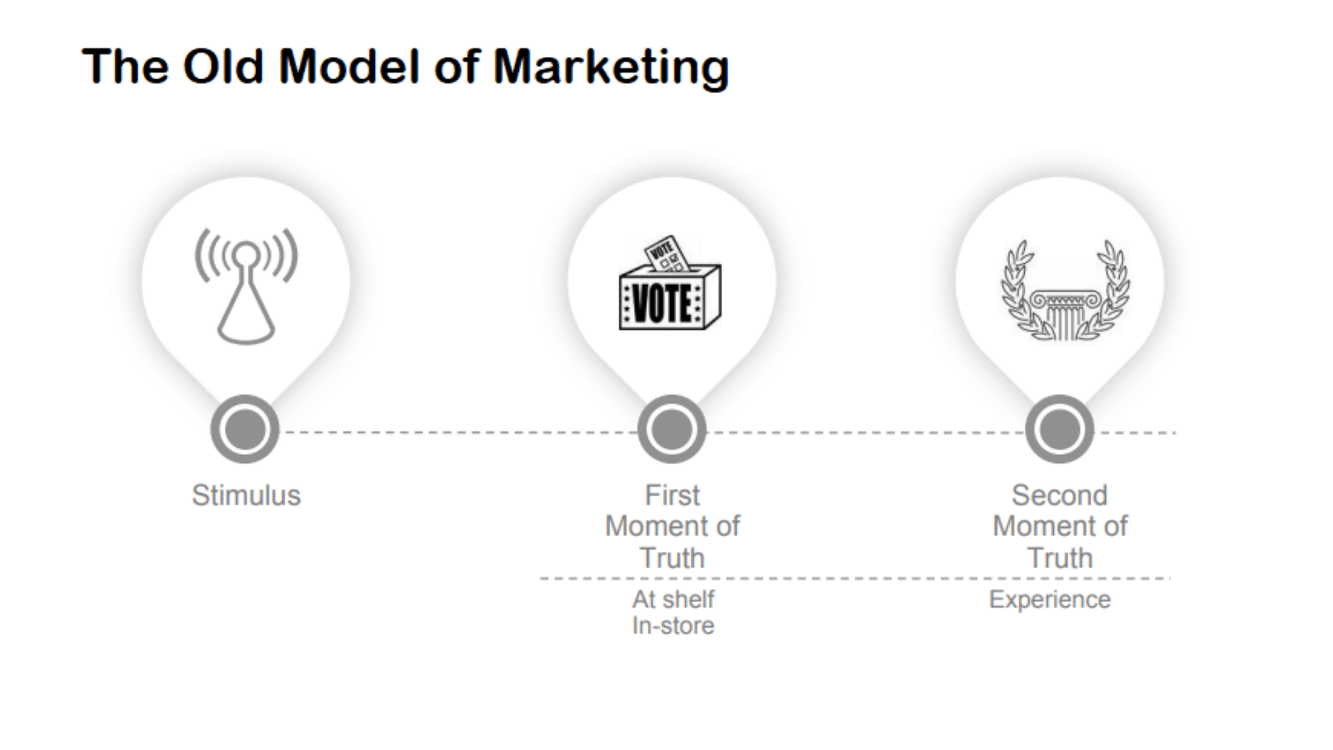 How can you influence customers buying decisions? - Good4Nothing